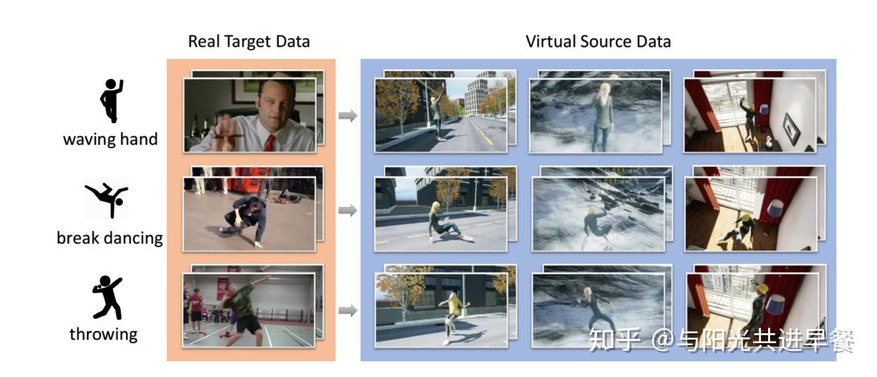 小样本视频动作识别论文整理 few-shot video action recognition - 知乎