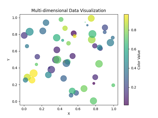 Python自学之Colormaps指南 - 知乎