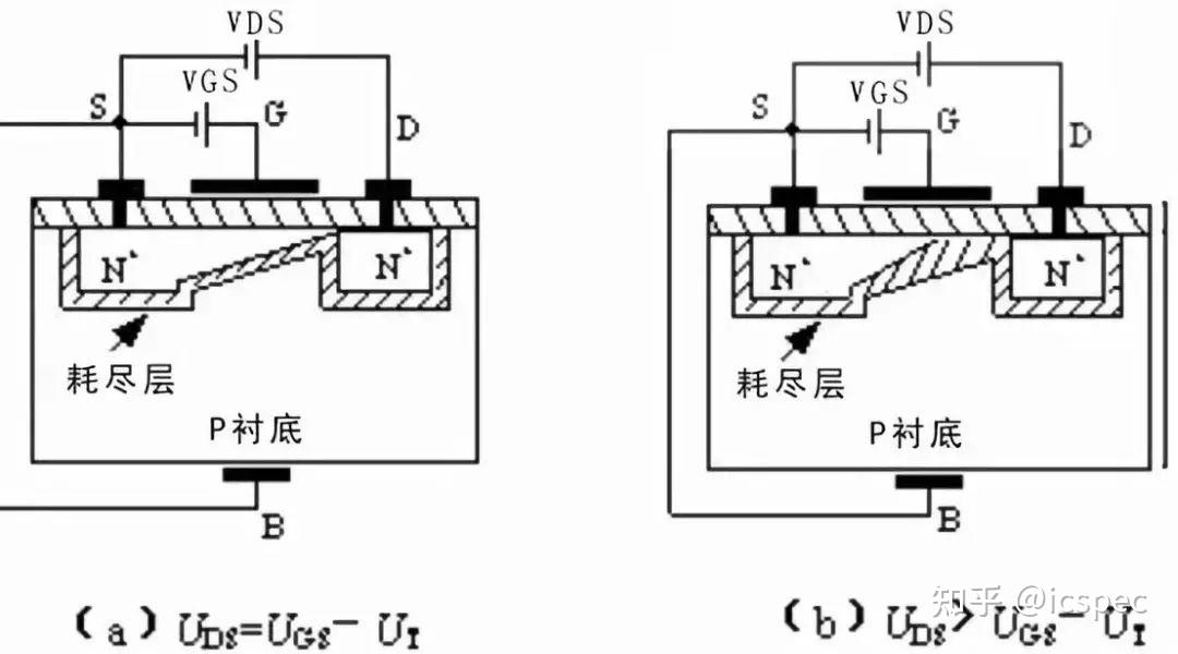 icspec | MOS管最全知识及芯片型号汇总 - 知乎