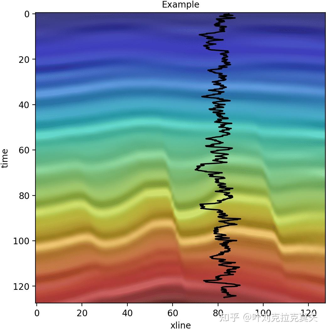 科学可视化软件介绍 – CIGVis - 知乎