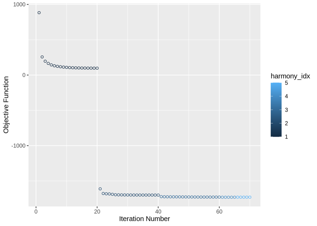 重生之我在剑桥大学学习单细胞RNA-seq分析——8. scRNA-seq数据整合（3） - 知乎