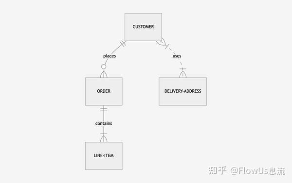 Mermaid 使用教程：从入门到精通 - 知乎