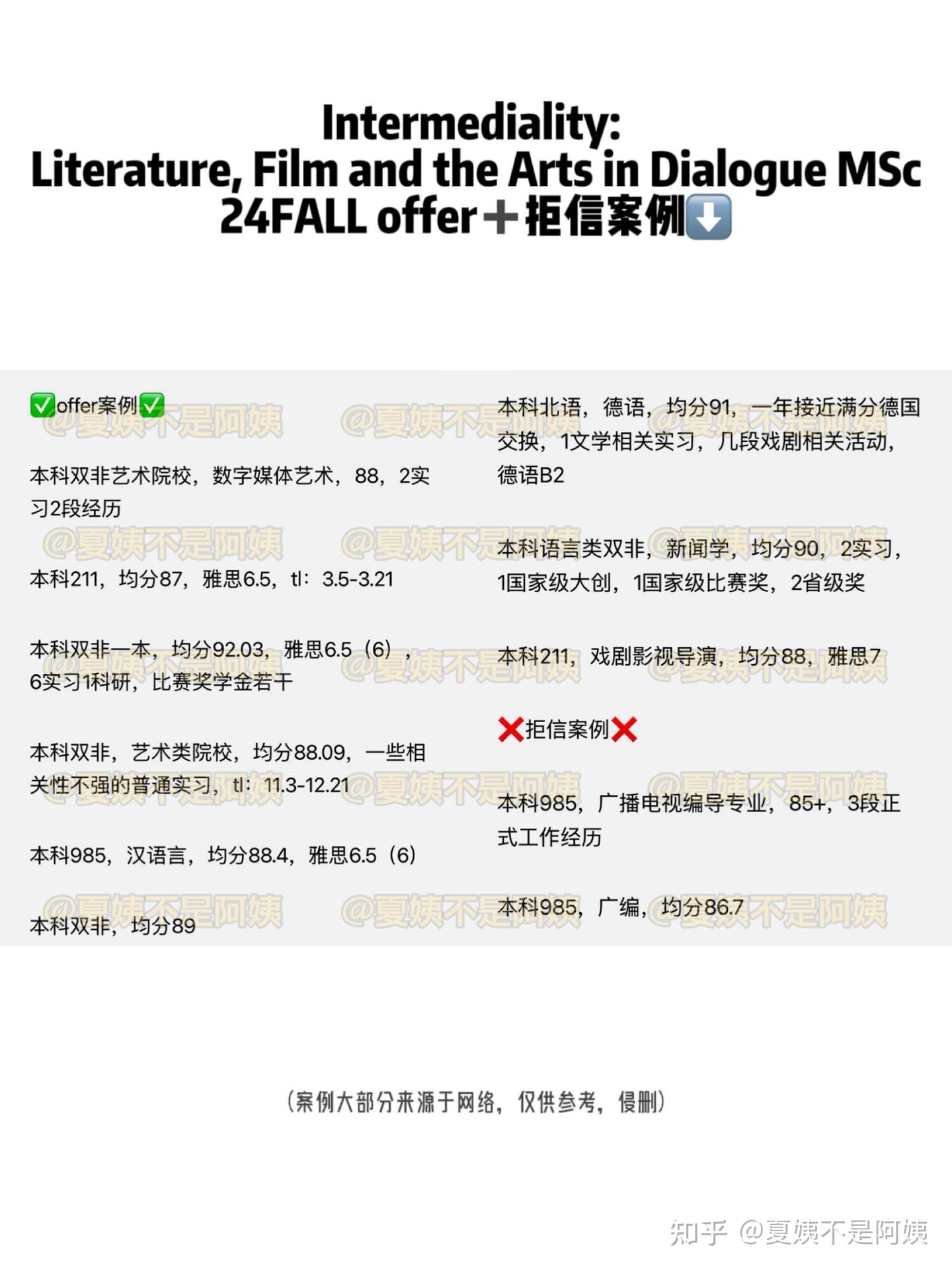 24FALL | 爱丁堡大学传媒传播专业申请要求+offer案例整理 - 知乎