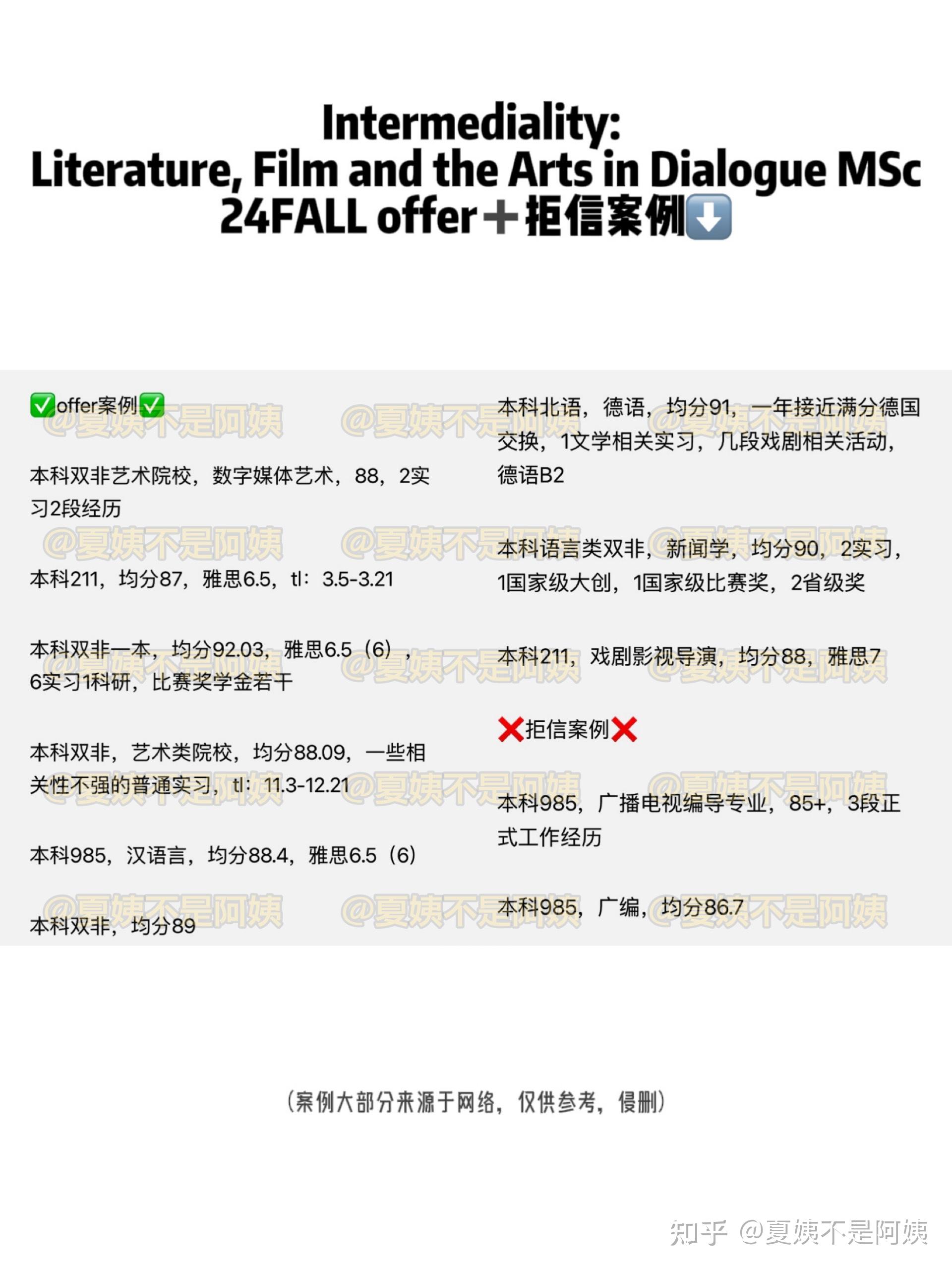 24FALL | 爱丁堡大学传媒传播专业申请要求+offer案例整理 - 知乎