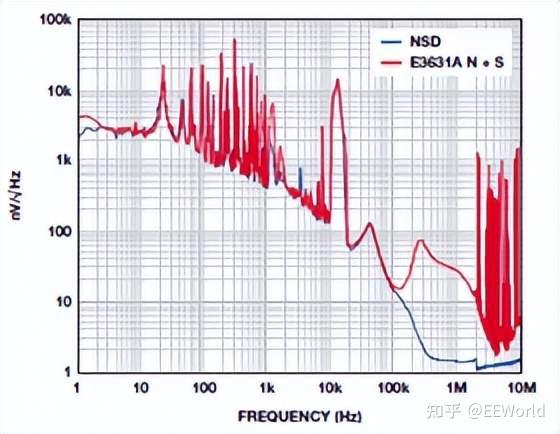 LDO的运行困境：低裕量和最小负载 - 知乎