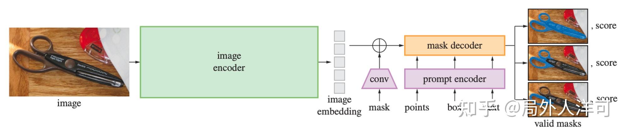 Semantic-SAM 论文阅读笔记 - 知乎