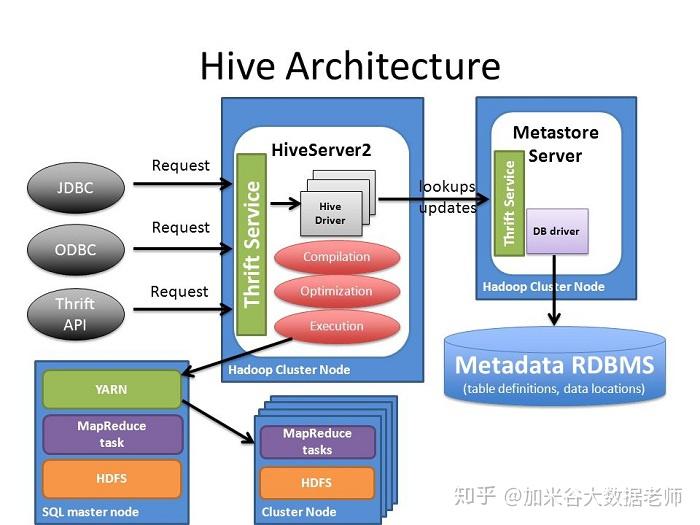 大数据入门：Hive和Hbase区别对比 - 知乎