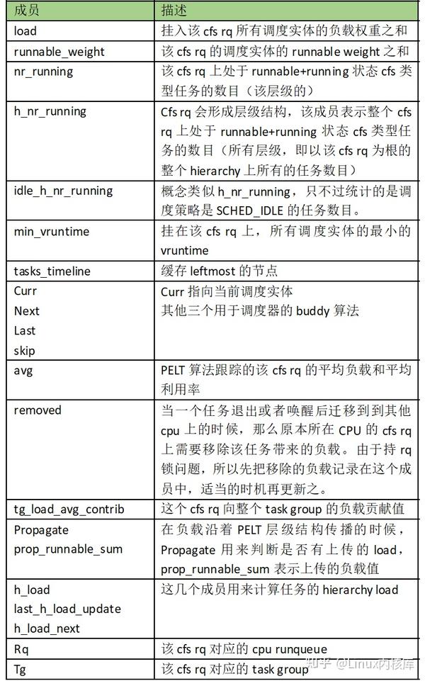 万字解析PELT算法！ - 知乎