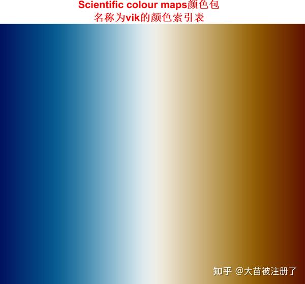 Scientific colour maps颜色包--共35种--全平台可用 - 知乎
