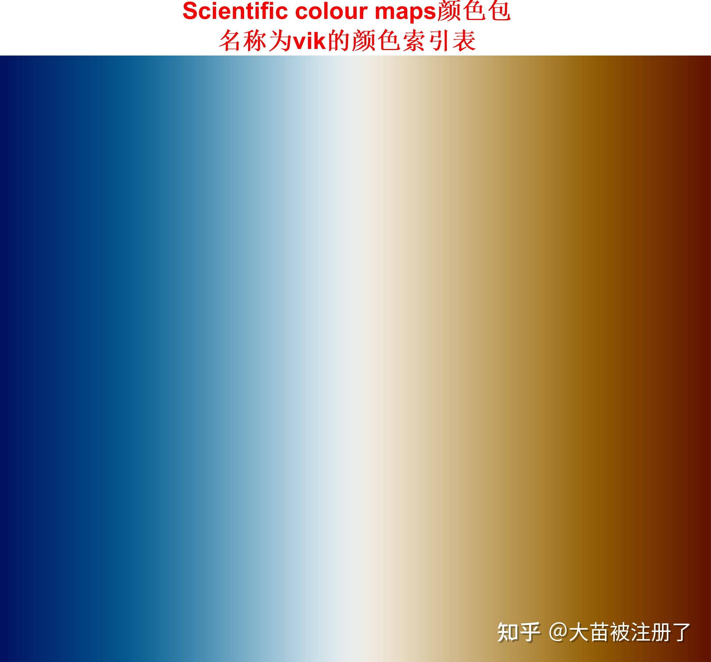 Scientific colour maps颜色包--共35种--全平台可用 - 知乎