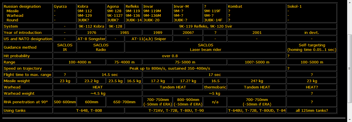 苏联/俄罗斯125mm坦克炮弹药简介 - 知乎