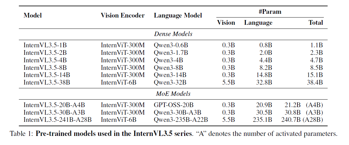 internVL系列阅读笔记(InternVL 1.0~InternVL 3.5) - 知乎