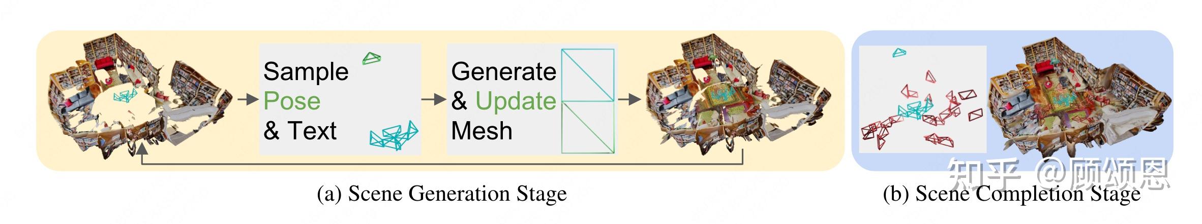 你似乎来到了没有知识存在的荒原 - 知乎