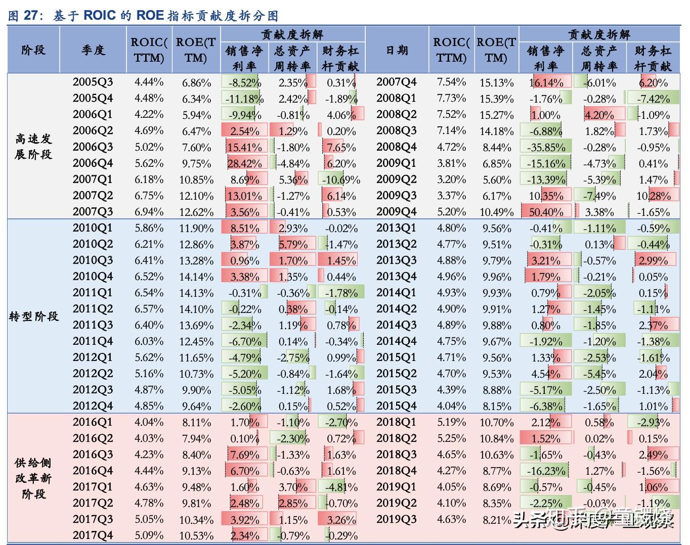 详解ROIC，何以成为A股“成熟牛”灵魂指标？ - 知乎