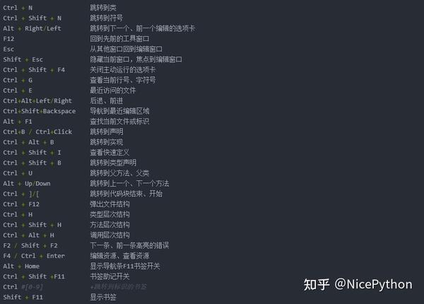 Python入门初学四、pycharm安装/永久激活/基本操作/快捷键 - 知乎