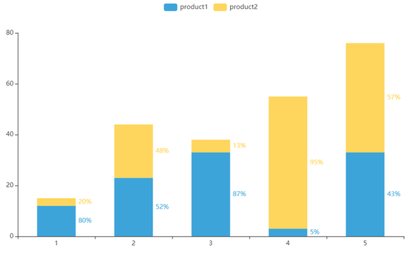 Python大屏看板最全教程之Pyecharts图表 - 知乎