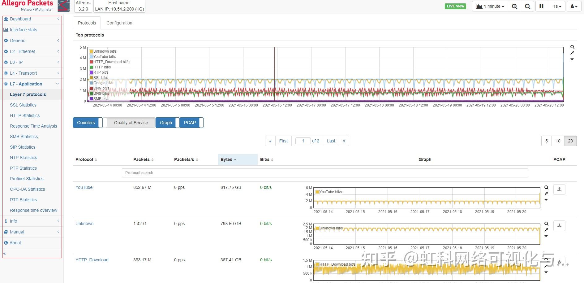L2-L7全面的网络分析诊断 - 知乎