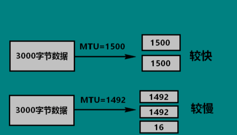 什么是MTU值？MTU值要设置成多少？ - 知乎