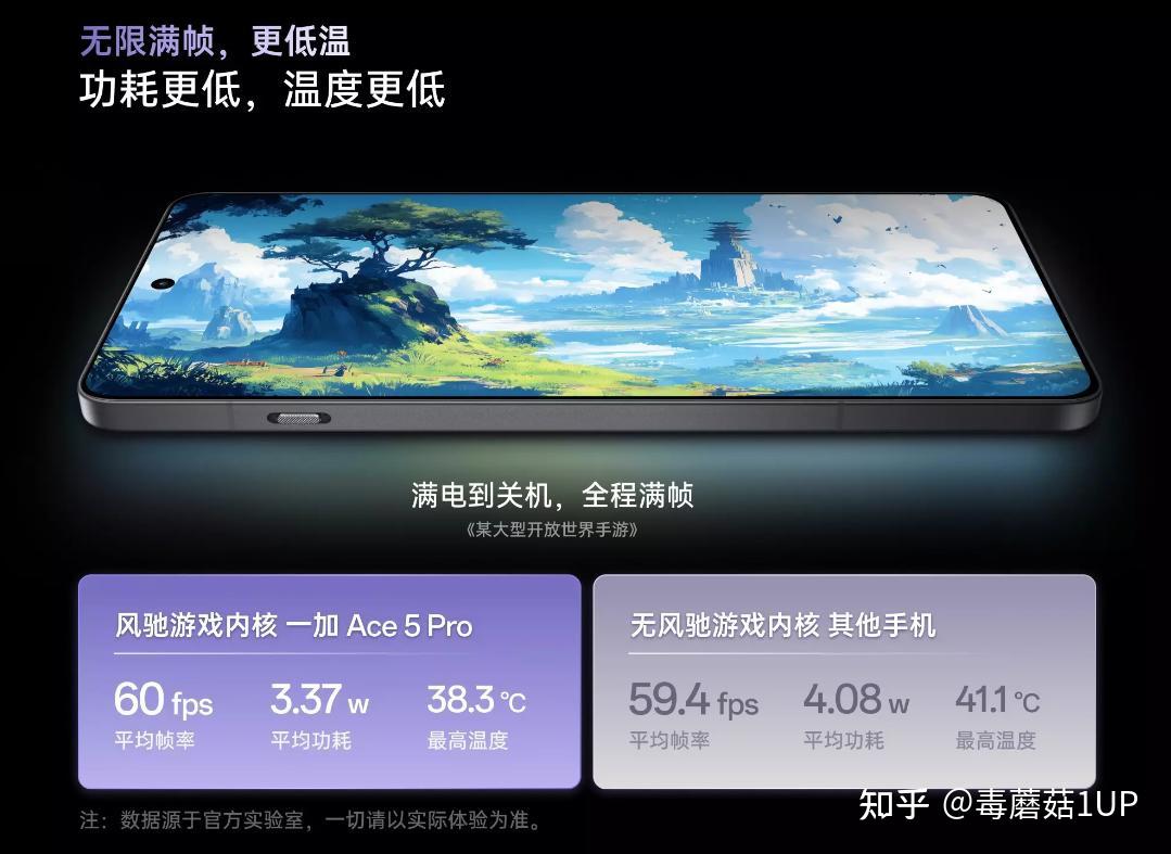 买新不买旧？一图看懂一加Ace5系列和Ace3 Pro的区别 - 知乎