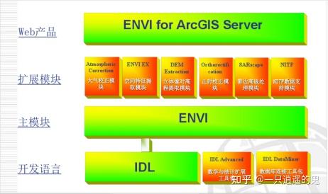 ENVI遥感软件平台的使用 - 知乎