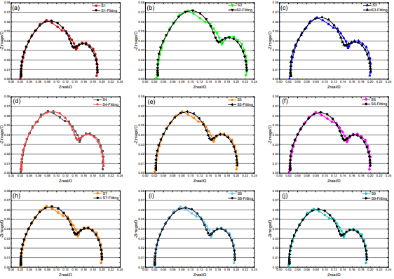 PEMFC变温度条件下平面内分区电化学阻抗谱的量化和对比分析 - 知乎