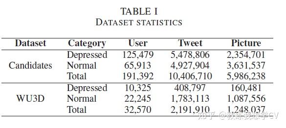 A Multimodal Feature Fusion-Based Method for Individual Depression Detection on Sina Weibo - 知乎