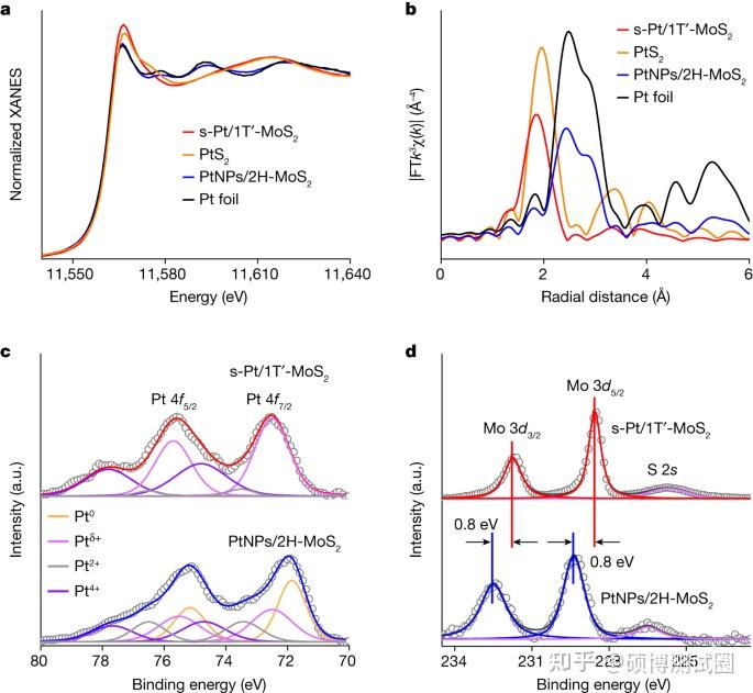 香港城市大学《Nature》：MoS2！ - 知乎