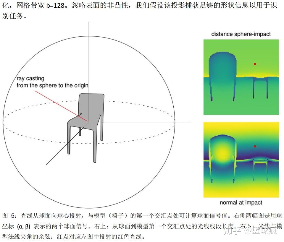 Spherical CNNs(全文翻译) - 知乎