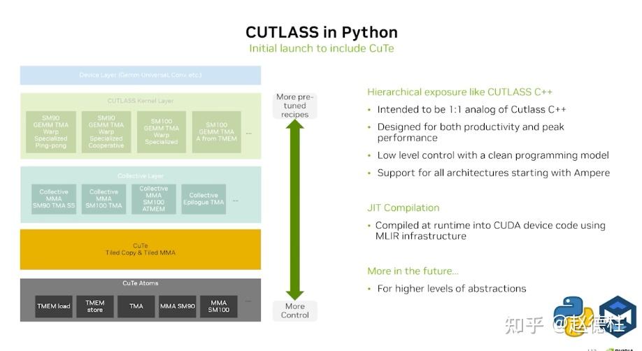 从C++模版到Python CUTLASS开发 - 知乎