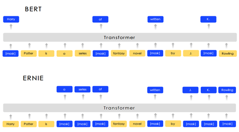 BERT的原理与应用 - 知乎