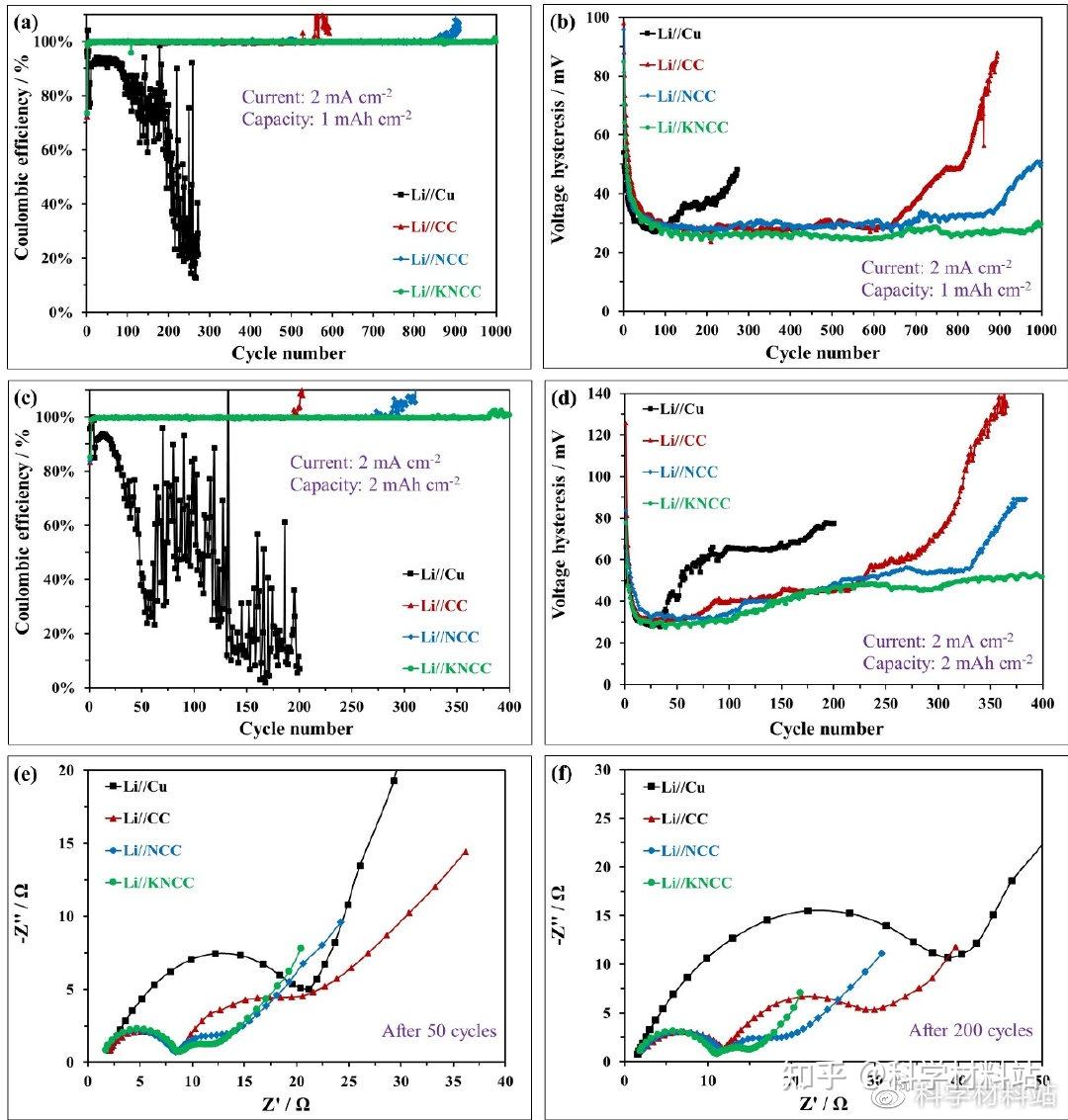 云南大学卢文教授团队JMCA：基于商业化碳布的3D多功能负极载体用于高性能锂金属电池的研究 - 知乎