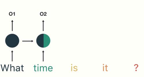 一文带你了解深度学习中经典神经网络结构--CNN、RNN、LSTM、Transformer！ - 知乎