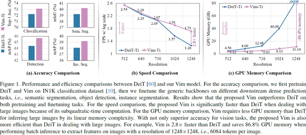 （2024，ViM，双向 SSM 骨干，序列建模）利用双向状态空间模型进行高效视觉表示学习 - 知乎