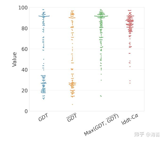 AlphaFold2论文阅读笔记-补充材料-4 Loss functions - 知乎