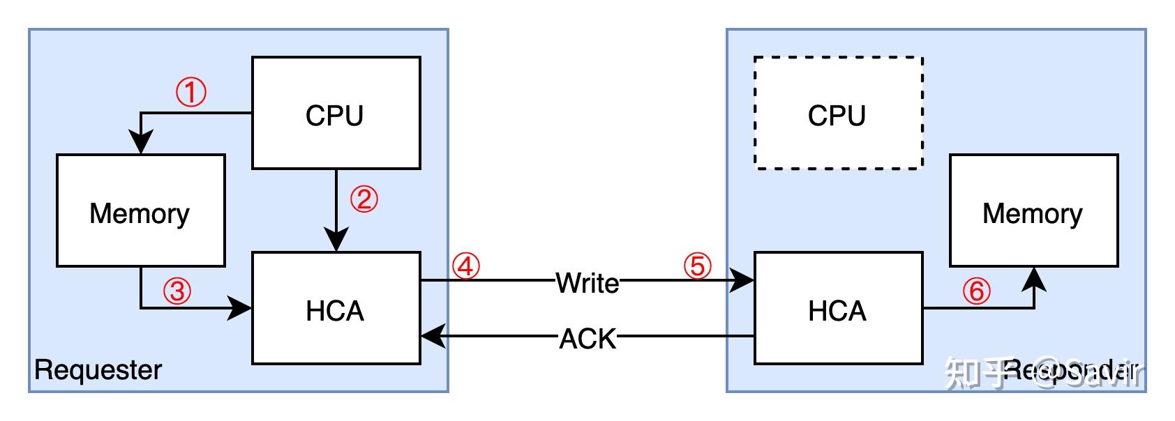 25-rdma-mr-buffer