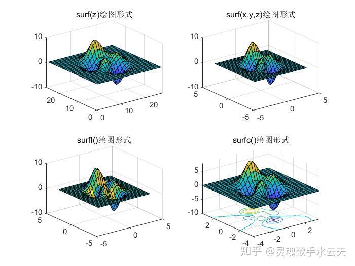MATLAB在绘图时的用法——基本三维图形 - 知乎