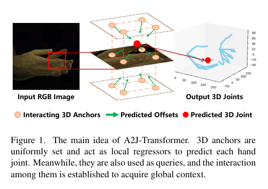 【2023年4月10日】CVPR 2023 论文分享 - 知乎