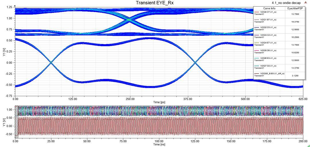 采用ANSYS进行DDR4仿真 - 知乎