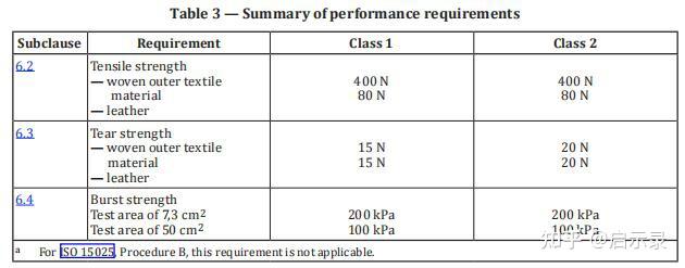 EN ISO 11611:2015 Protective Clothing For Use In Welding And Allied Processes 用于焊接和类似过程中的防护服 - 知乎