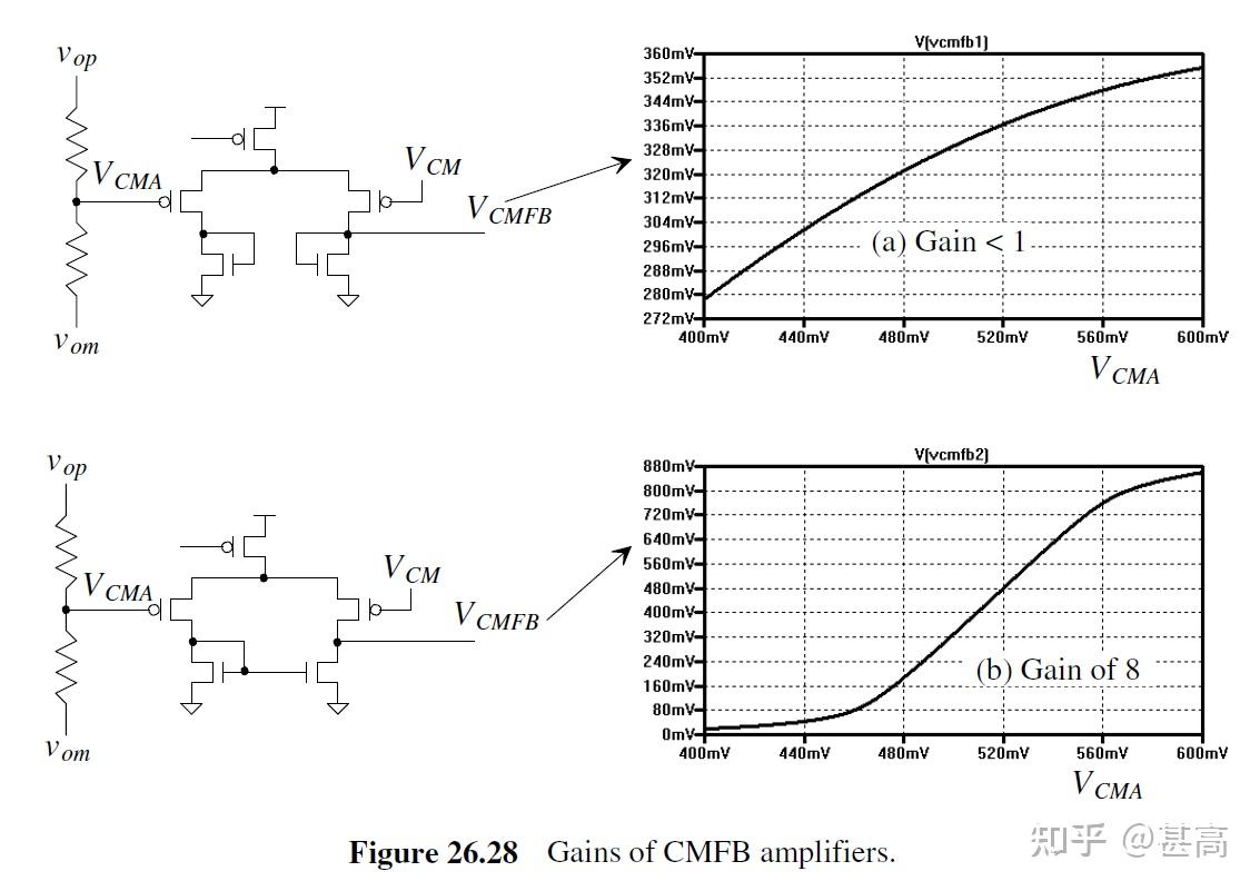 Chapter 26 Operational Amplifiers II - 知乎