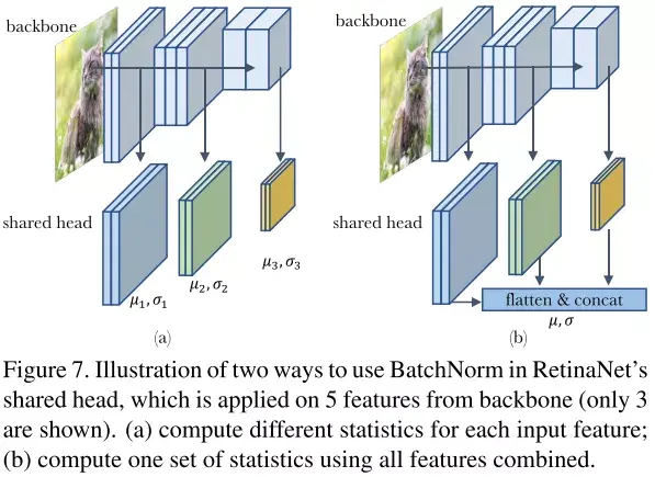 Rethinking “Batch” in BatchNorm - 知乎