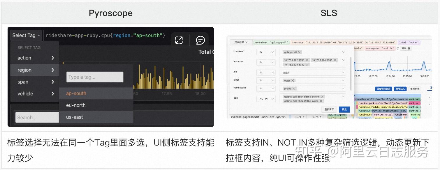 火焰图是怎么画出来的？Pyroscope源码解析之火焰图 - 知乎