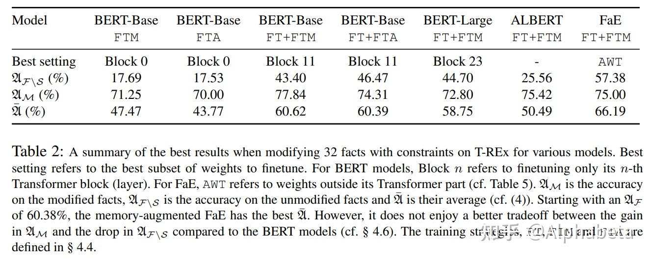 Overview of Model Editing - 知乎