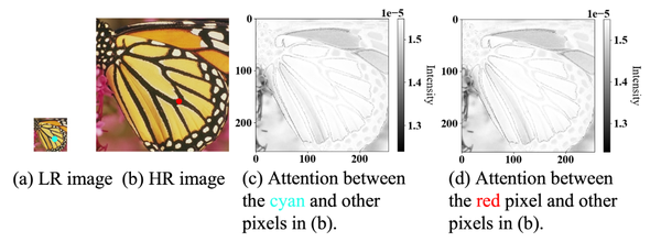Efficient and Explicit Modelling of Image Hierarchies for Image Restoration - 知乎