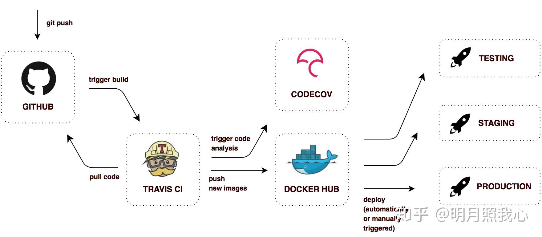 基于Spring Boot、Spring Cloud、Docker的微服务系统架构实践 - 知乎