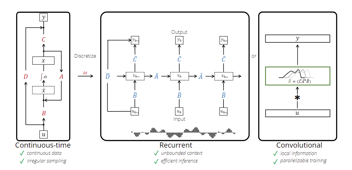 mamba与SSM - 知乎