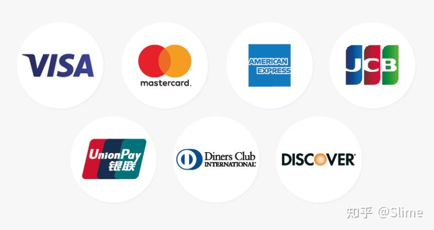 Airwallex 10 个跨境支付新功能 - 知乎