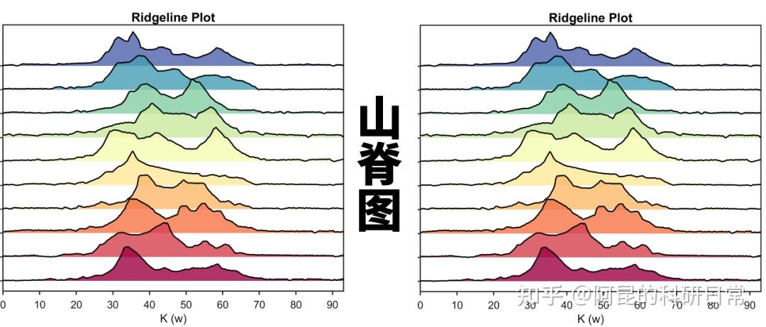 美赛特等奖论文都画什么图？Matlab数学建模常用论文插图盘点 - 知乎