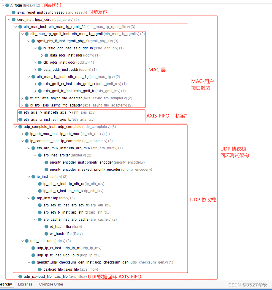 FPGA高端项目：纯verilog的 UDP 协议栈，提供11套工程源码和技术支持 - 知乎