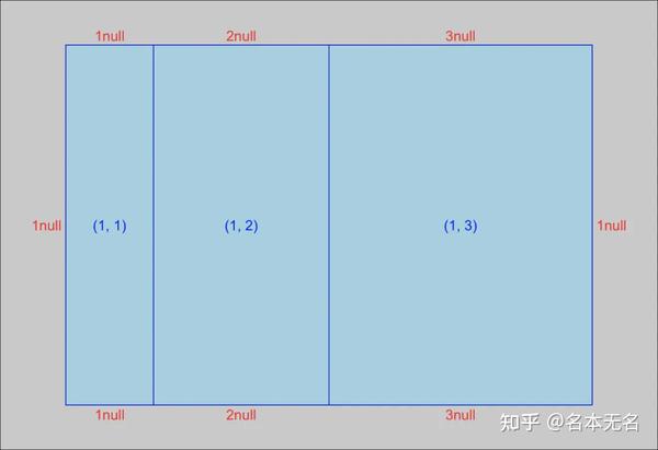 R 数据可视化 —— gtable 介绍 - 知乎